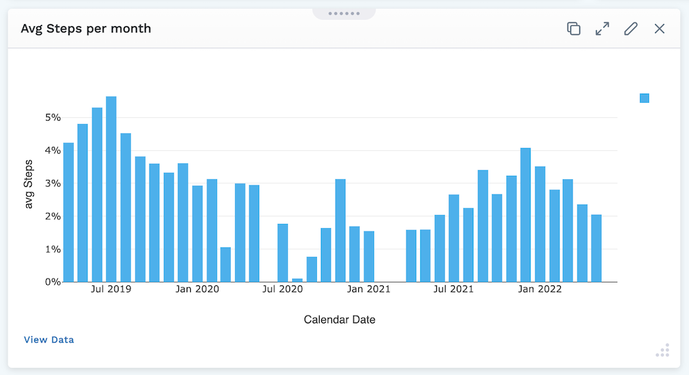 Time Series Chart LifeOmic Platform Documentation Time Series Chart LifeOmic Platform Documentation